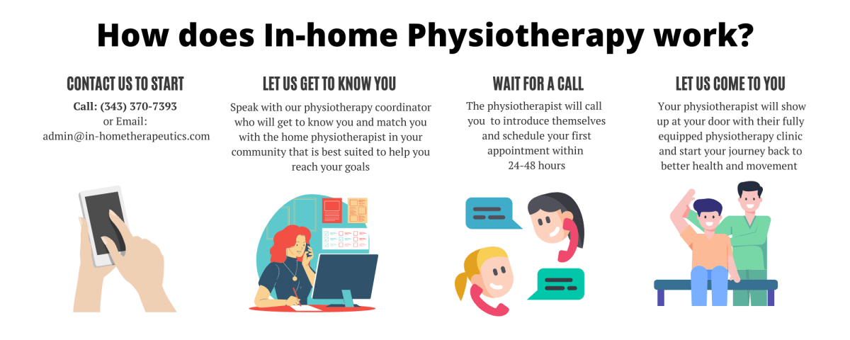 Cornwall Physiotherapy | Award winning Home Physiotherapy